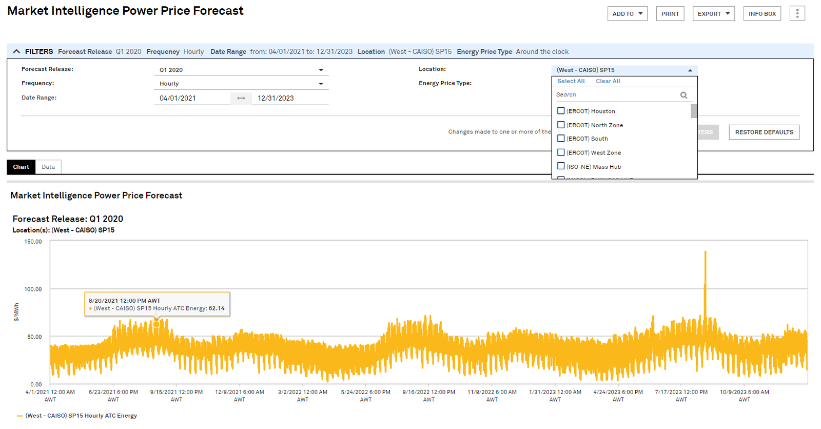 Power Price Forecast | S&P Global Market Intelligence - Infogram