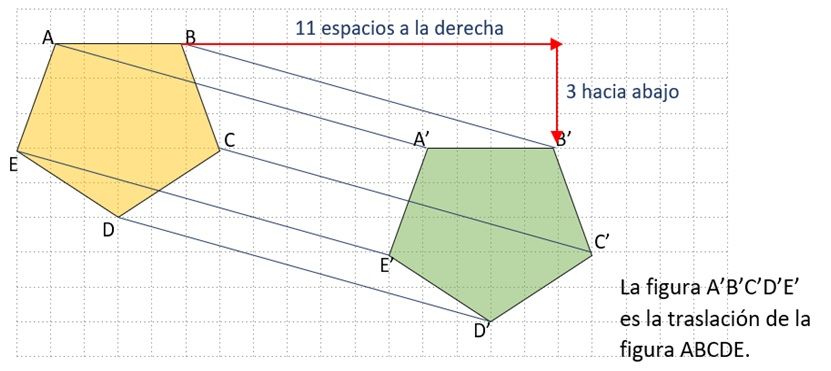 Fórmulas De Transformaciones Geométricas