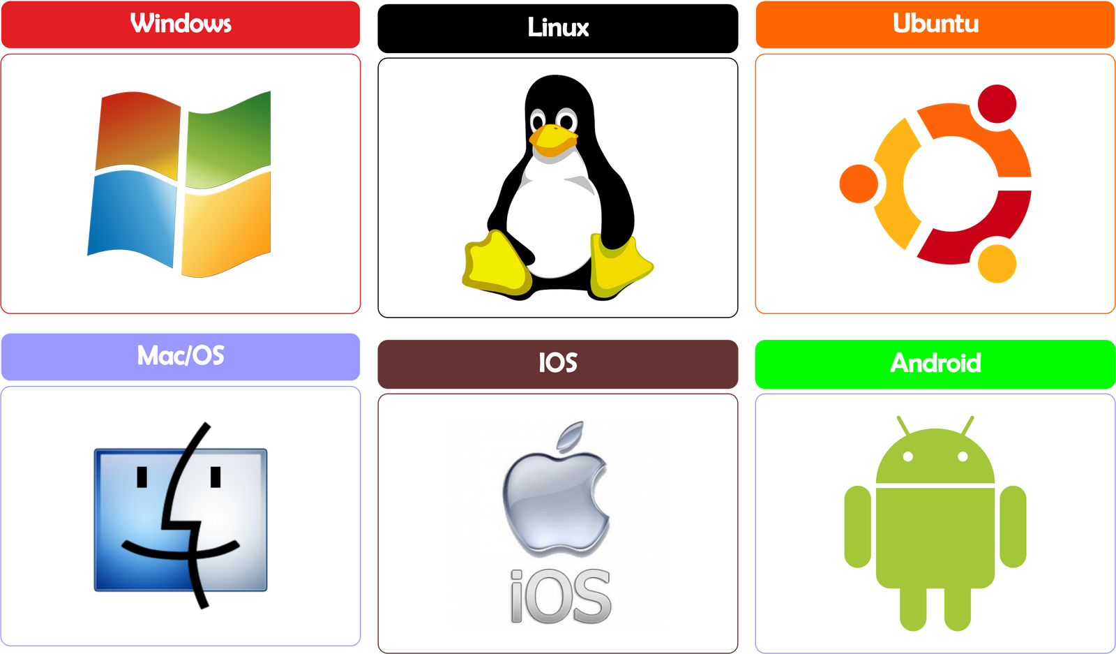 Logotipos De Programas De Software Informático