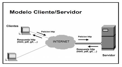 ARQUITECTURA DE LAS APLICACIONES WEB by AHUITZOTL GARCIA - Infogram
