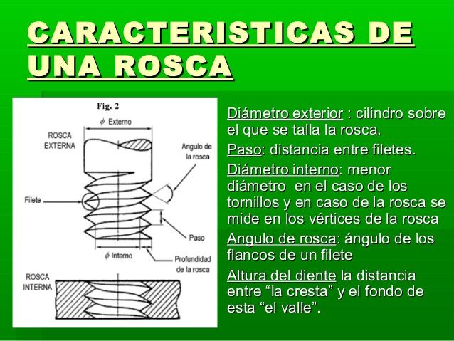Nomenclatura para roscas by marco centeno - Infogram