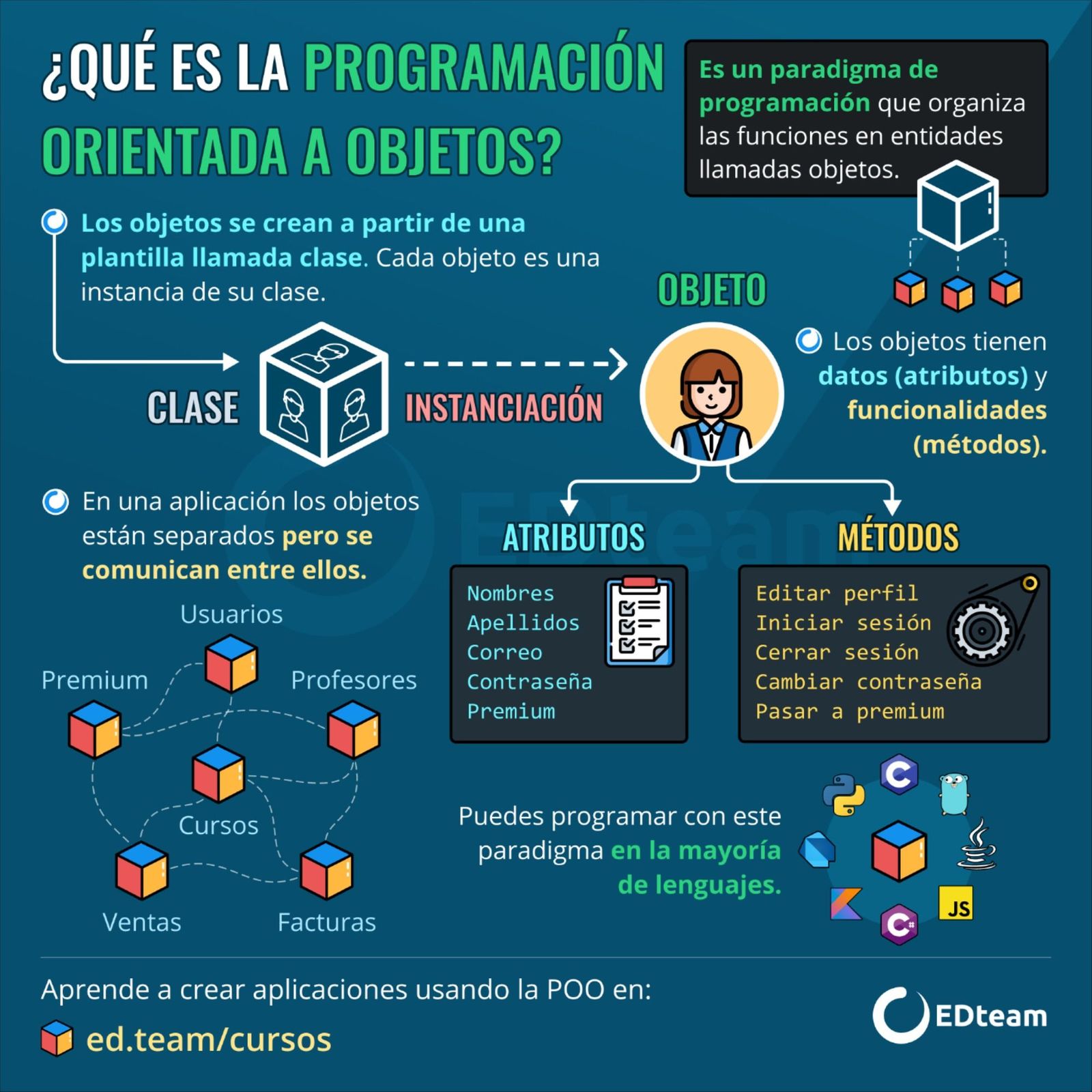 Paradigmas De Programacion Paradigmas De Programación | Genially