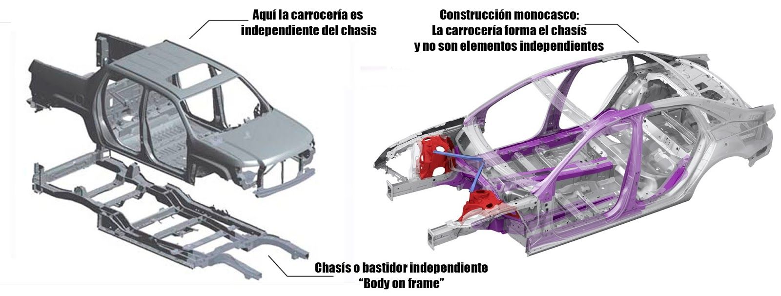 Estructura De Chasis Monocasco Técnica 4x4: Chasis De Largueros Vs