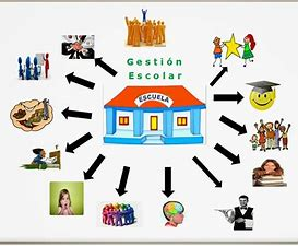 Control de Instituciones Educativas by Esperanza Hernandez - Infogram