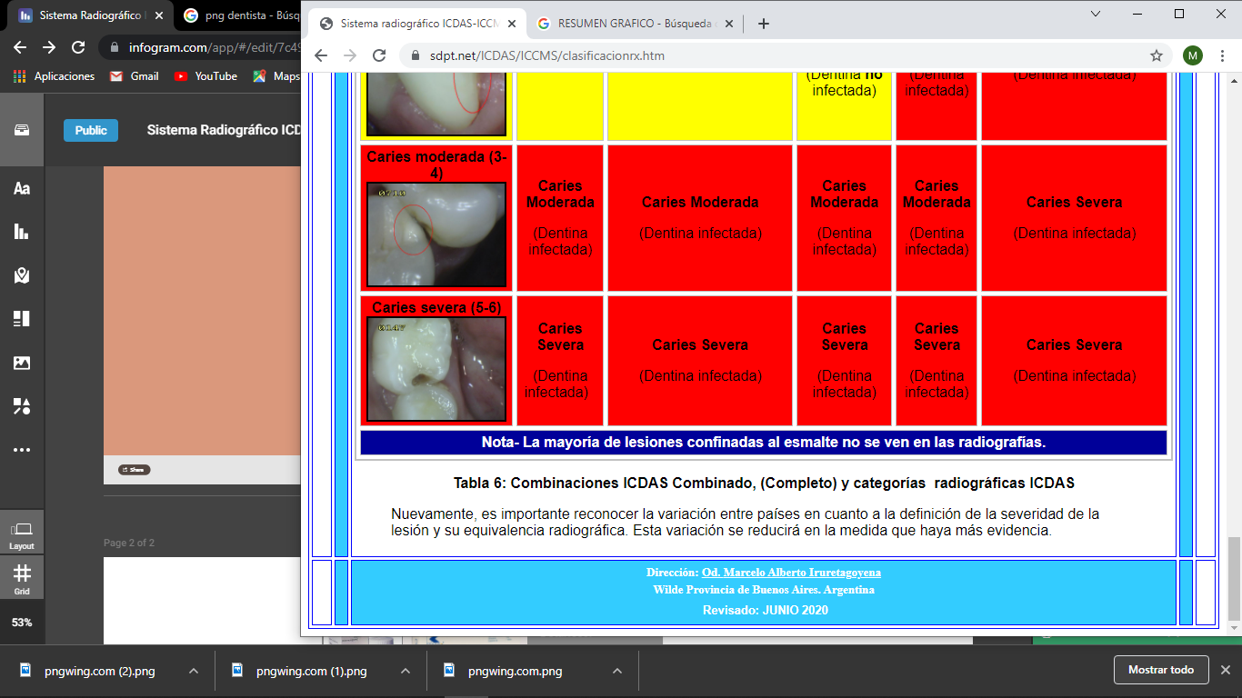 Sistema Radiográfico ICDAS by johana rojas - Infogram