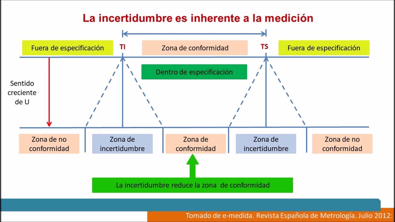 Estudio R& Incertidumbre A y B by Marco Antonio Pérez Miranda - Infogram