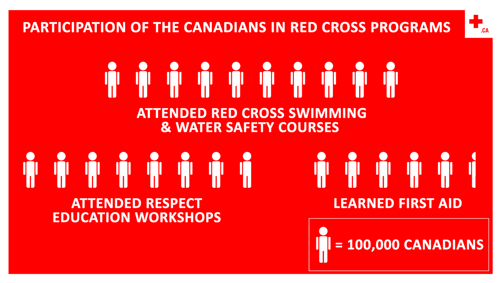 Red Cross Infographic by Abhishek Borwankar - Infogram