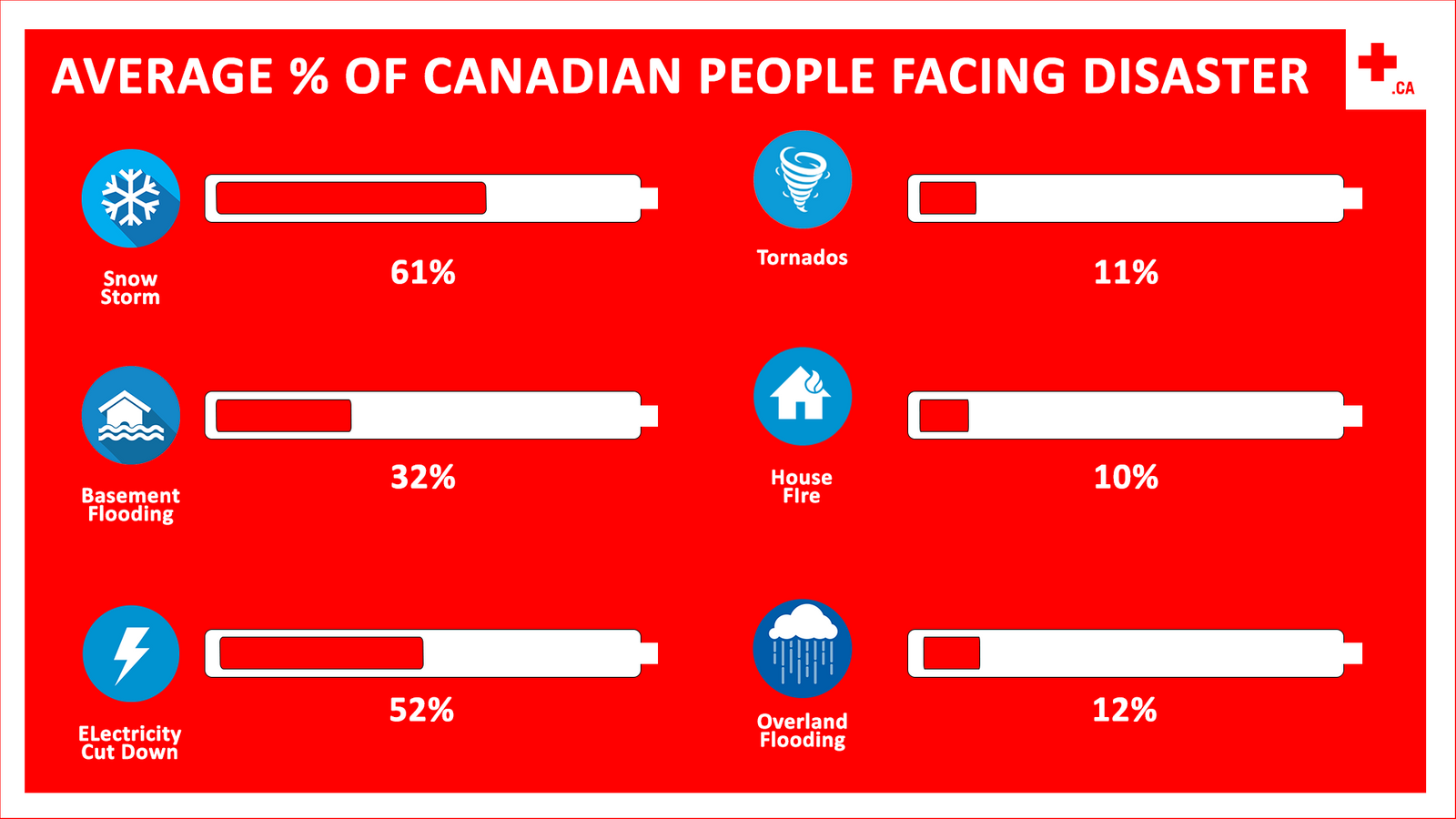 Red Cross Infographic by Abhishek Borwankar - Infogram
