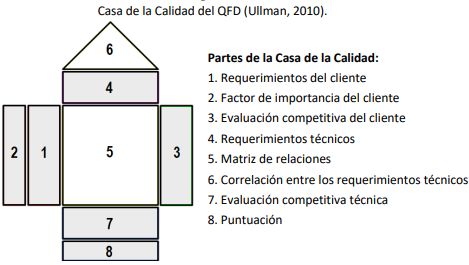 QFD (Casa de la calidad) by Juan Guzman - Infogram