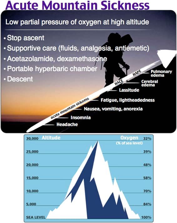 Infographic High Altitude Sickness Recoil Offgrid