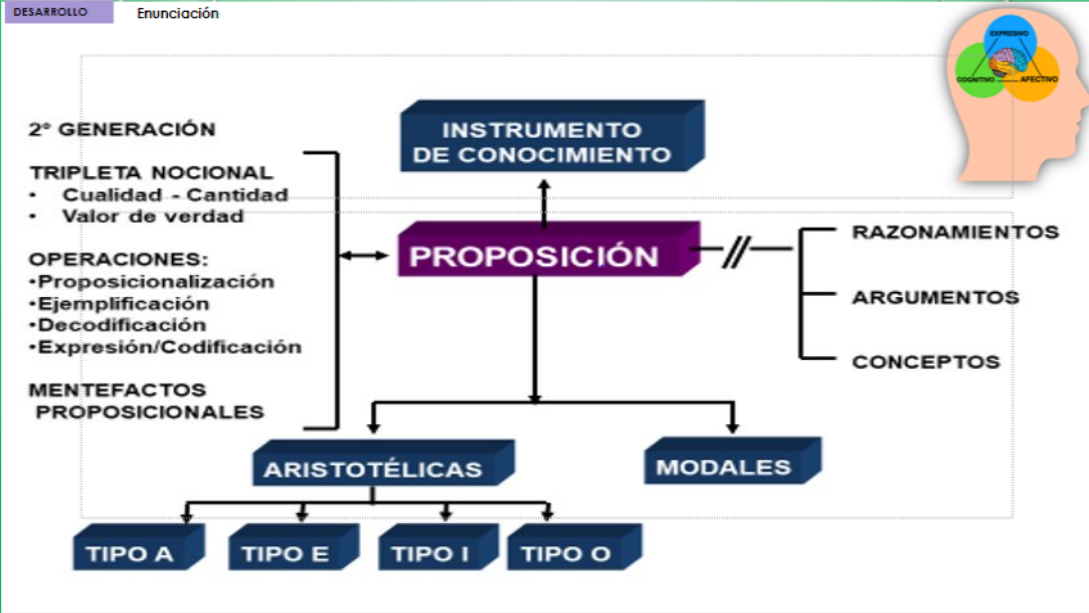 MENTEFACTO PROCESUAL by Alejandro Ortiz - Infogram