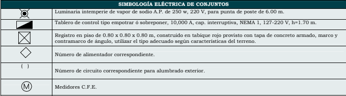 Símbolos De Luminarias