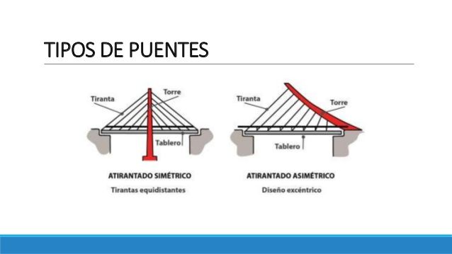 Estructura De Un Puente Atirantado ¿Cómo Se Inspecciona Un Puente
