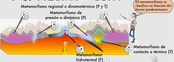 Metamorfismo Dinamico Rocce Metamorfiche: Metamorfismo, Tipi,
