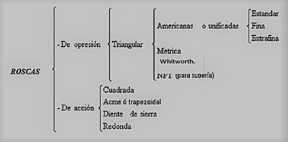 Nomenclatura para roscas by CRISTÓBAL YAIR SÁNCHEZ AVILEZ - Infogram