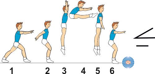 Saltos básicos by Alejandro Romero Suarez - Infogram