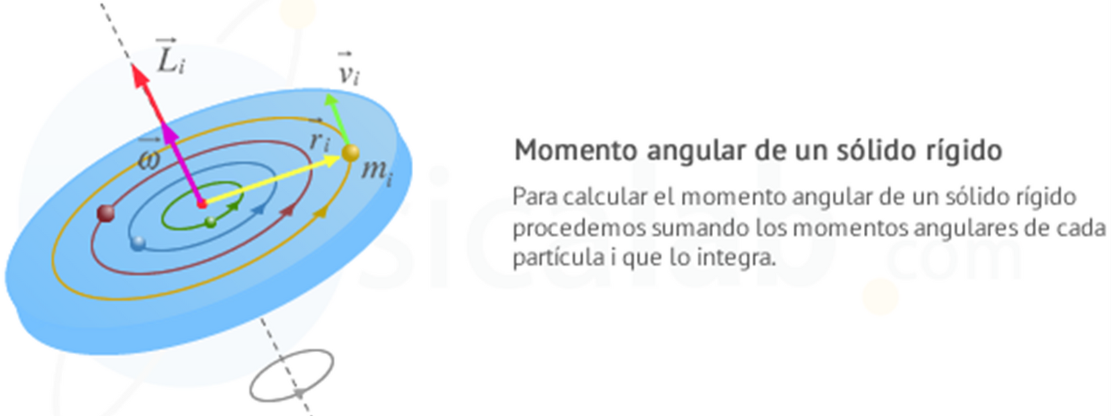 Fórmula De Momento Y Ejemplos Introducción A Los Diagramas De