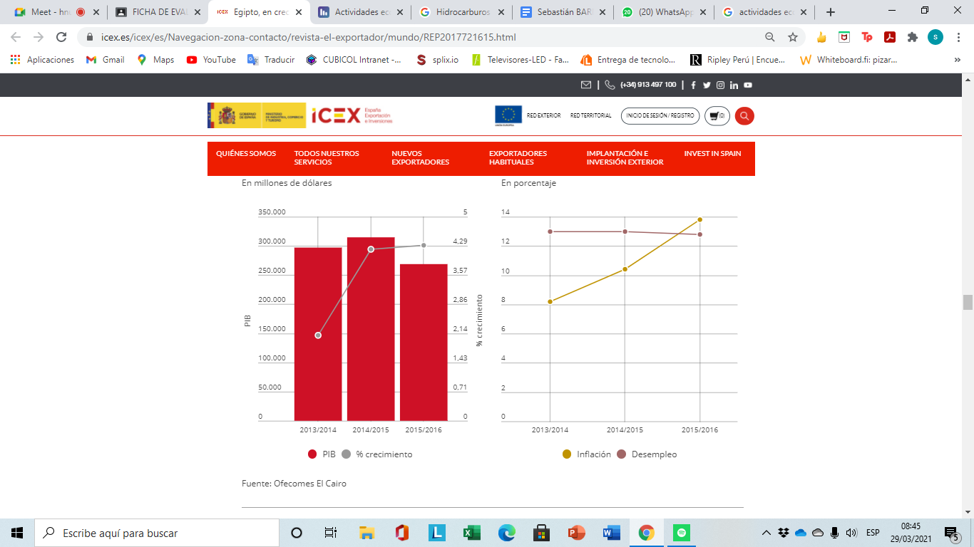 Actividades económicas de Egipto by Sebastián BARNETT MUÑANTE - Infogram