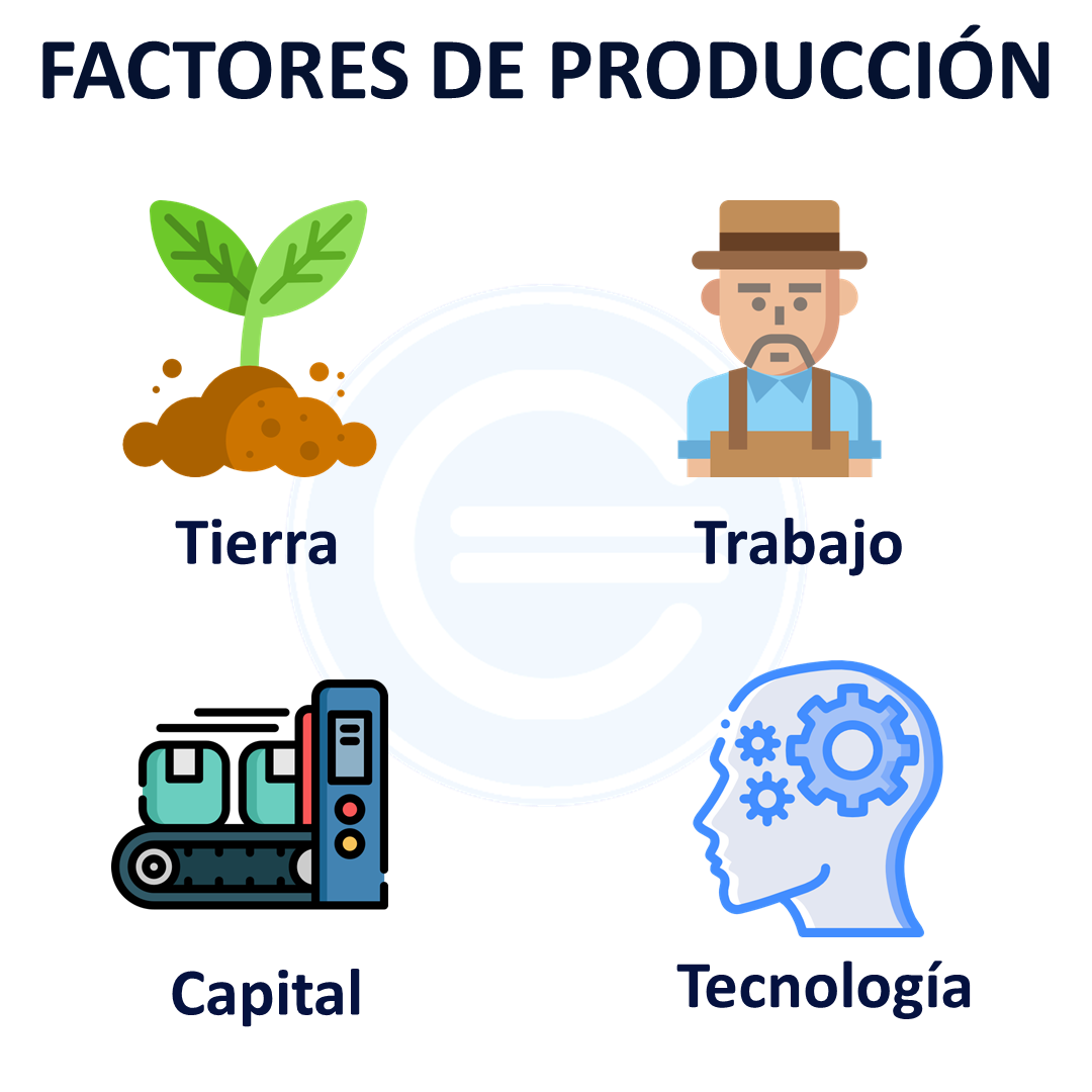 Actividades económicas de Egipto by Sebastián BARNETT MUÑANTE - Infogram