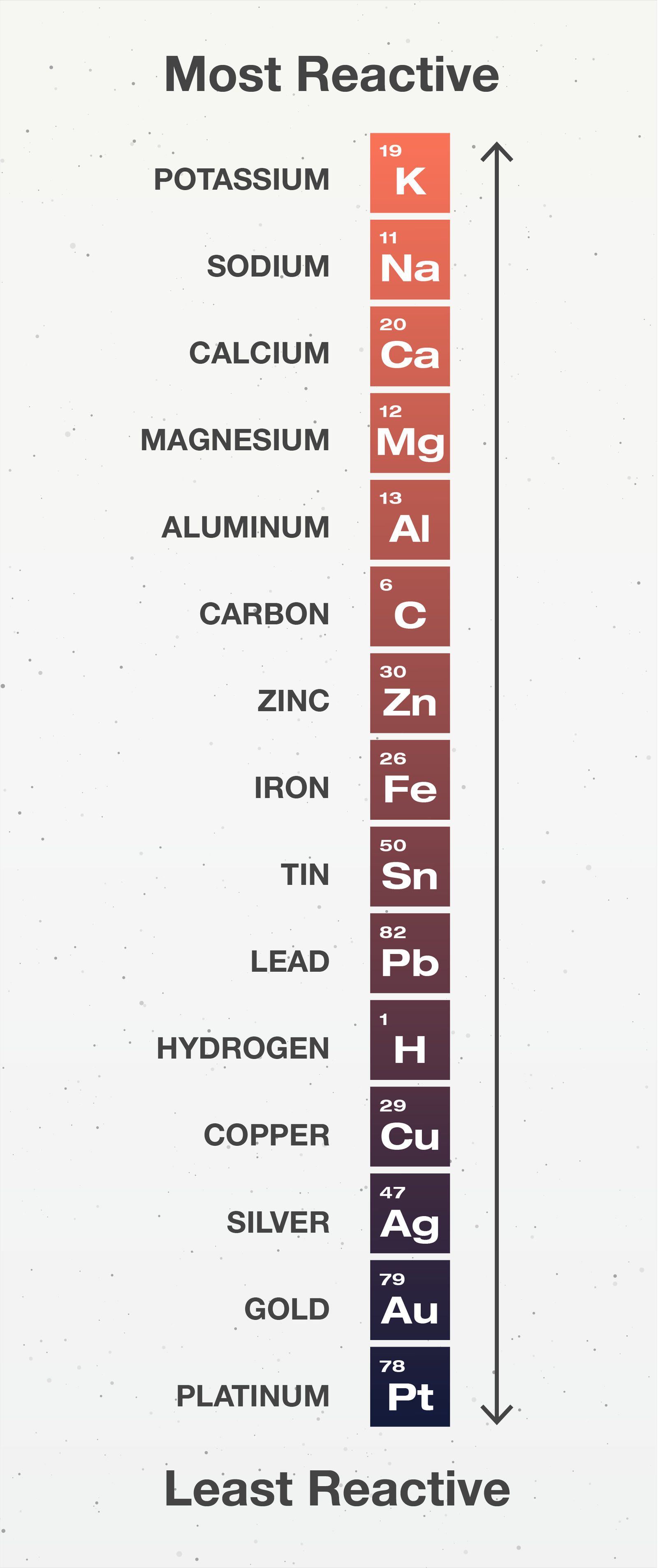 Electrochemistry Infographic by Simran Hingorani - Infogram