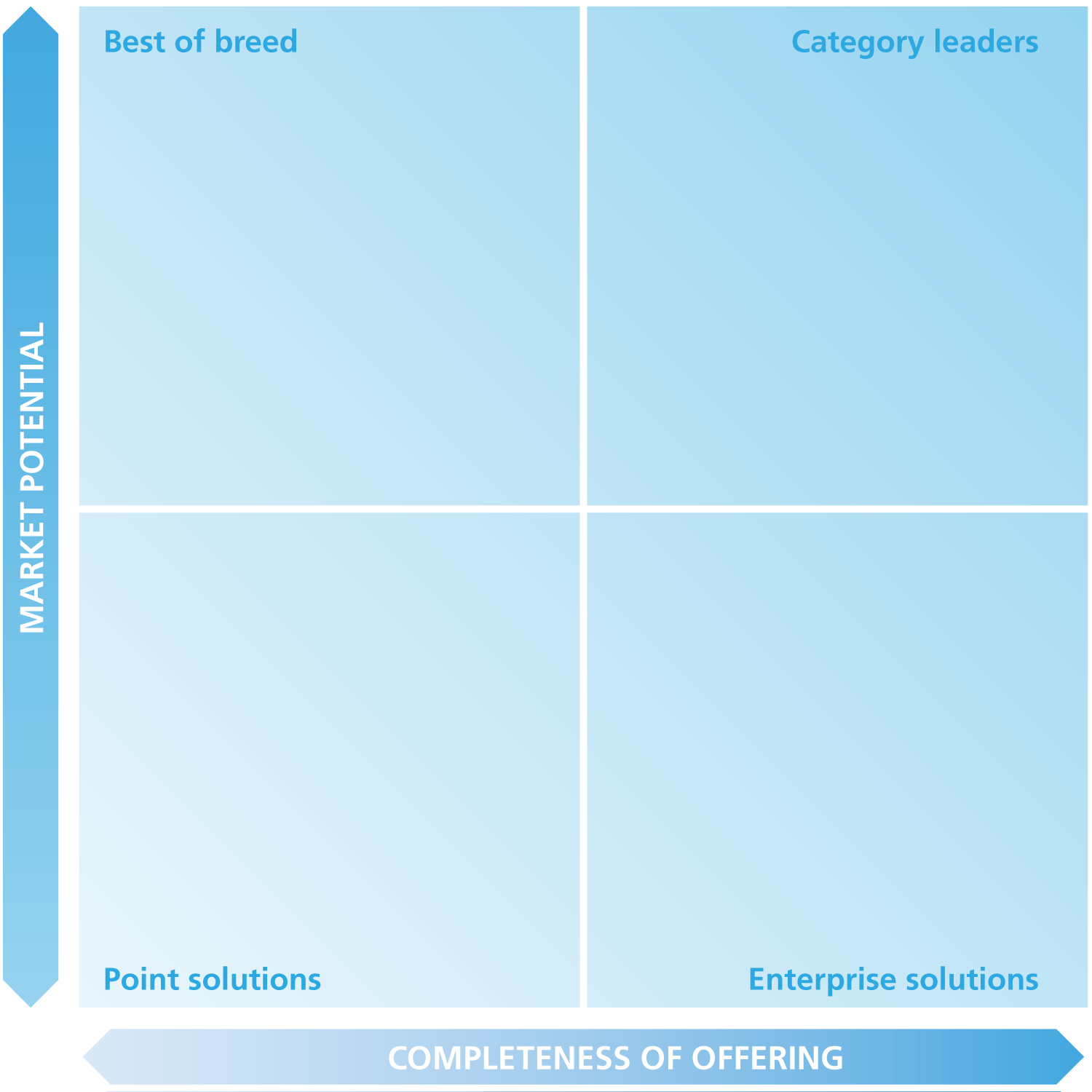 Chartis 7946932 Figure 8: RiskTech Quadrant® by Infopro Digital team ...