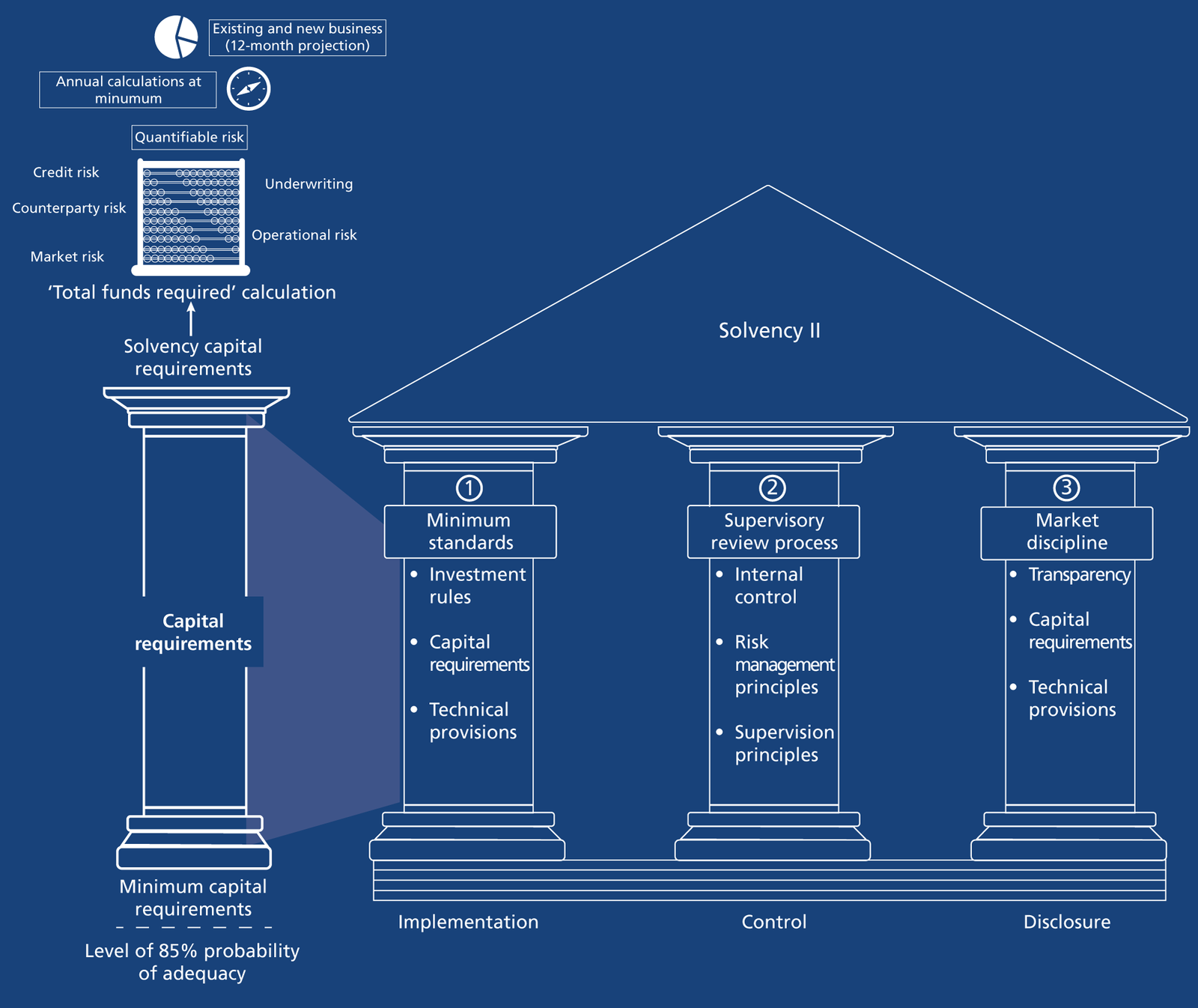 Solvency Ii 2020 Review Of Solvency II EIOPA
